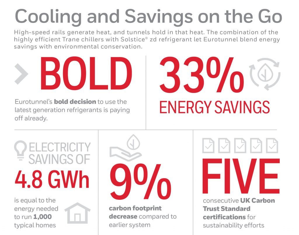 R-1233zd Refrigerant Fact & Info Sheet - Refrigerant HQ