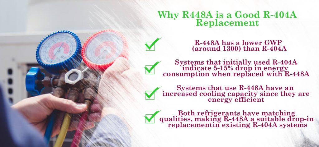 R-448A refrigerant Fact & Info Sheet
