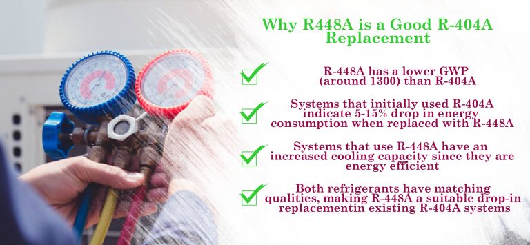 R-448A refrigerant Fact & Info Sheet